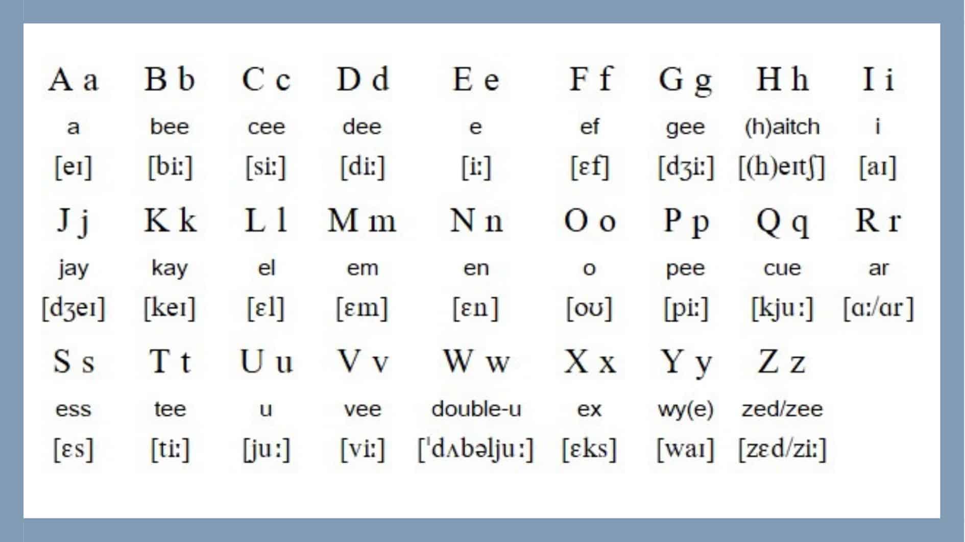 Bảng chữ cái tiếng Anh English alphabet - ICS English Việt Nam - I CAN ...